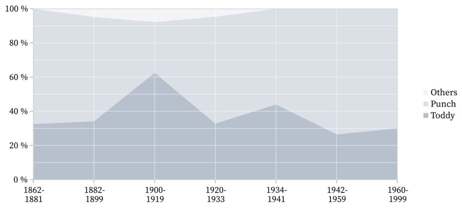 Punch, Toddy, Grog & Co. – Part 11: Negus – Bar-Vademecum